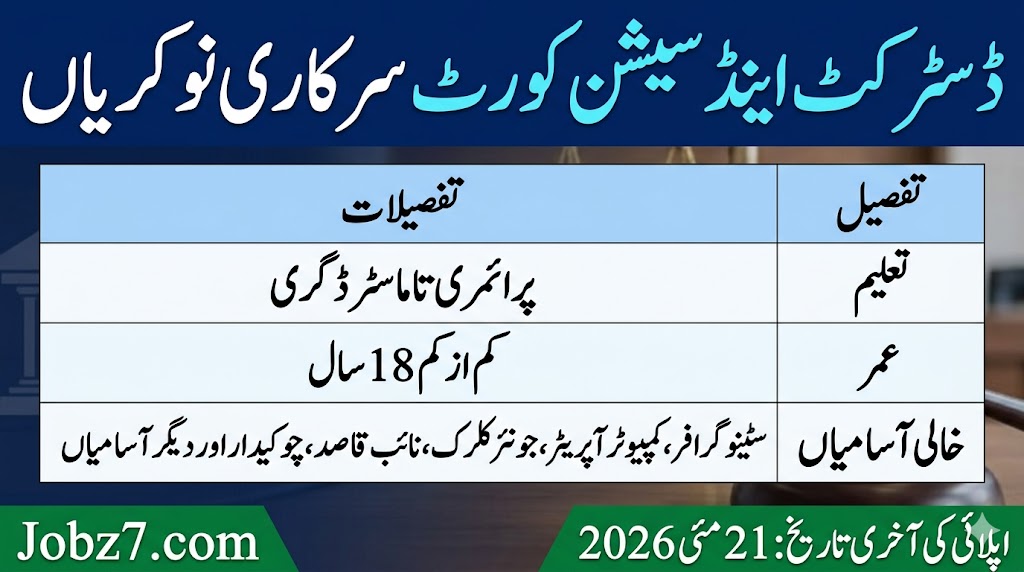 District & Session Court Jobs 2026 Advertisement BPS-02 TO BPS-16 ...