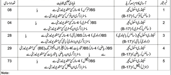 Teaching Jobs At School Education Department 2026 Notice - Jobz7.com